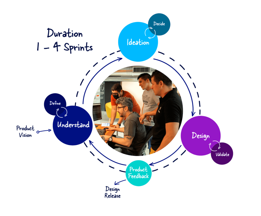 Custom Software Development Services - Software Outsourcing