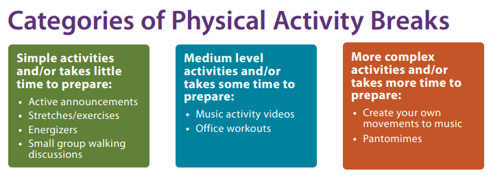 Active Breaks: Importance and how to actually do them - Cafeto Website